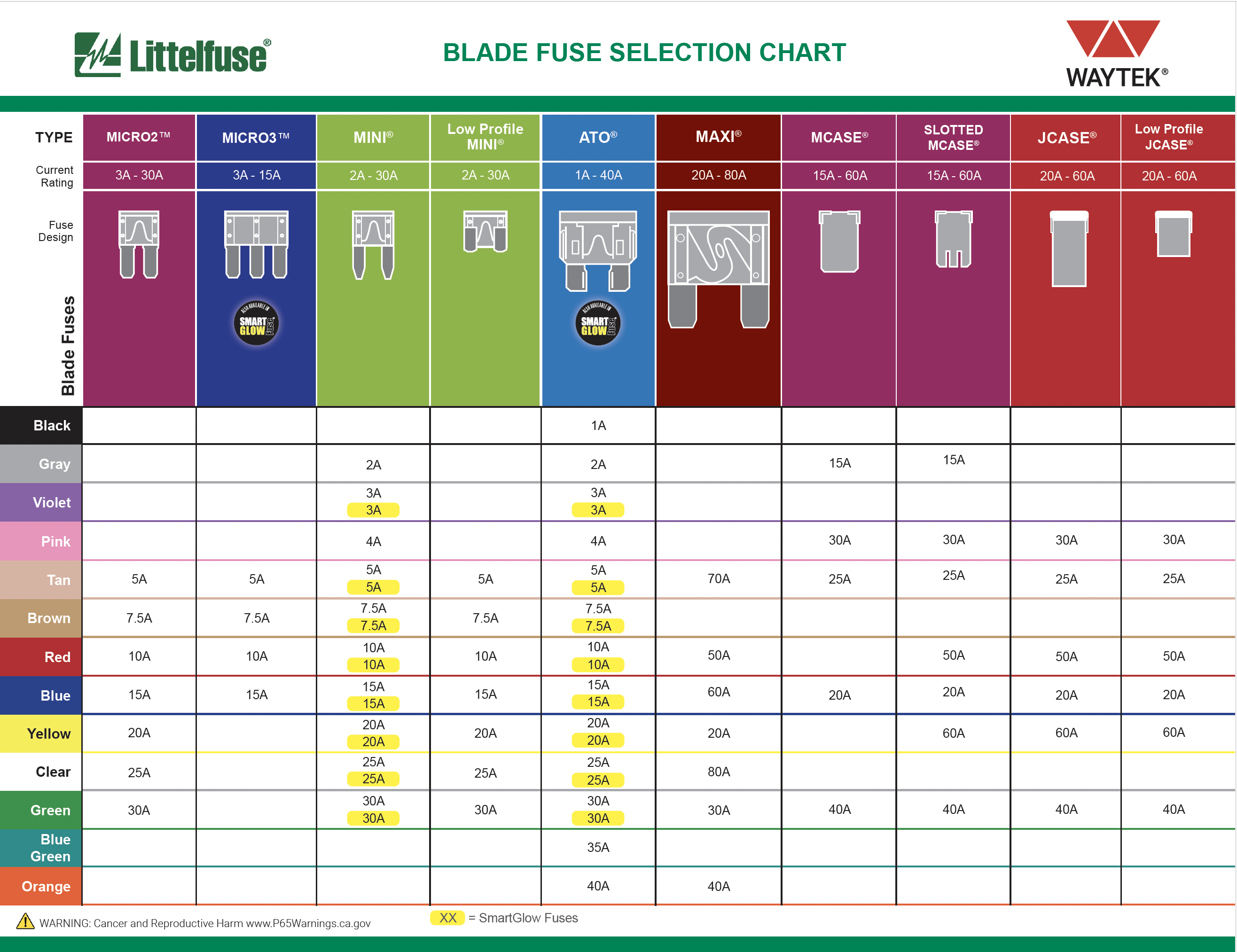 Fuses Resources | Waytek